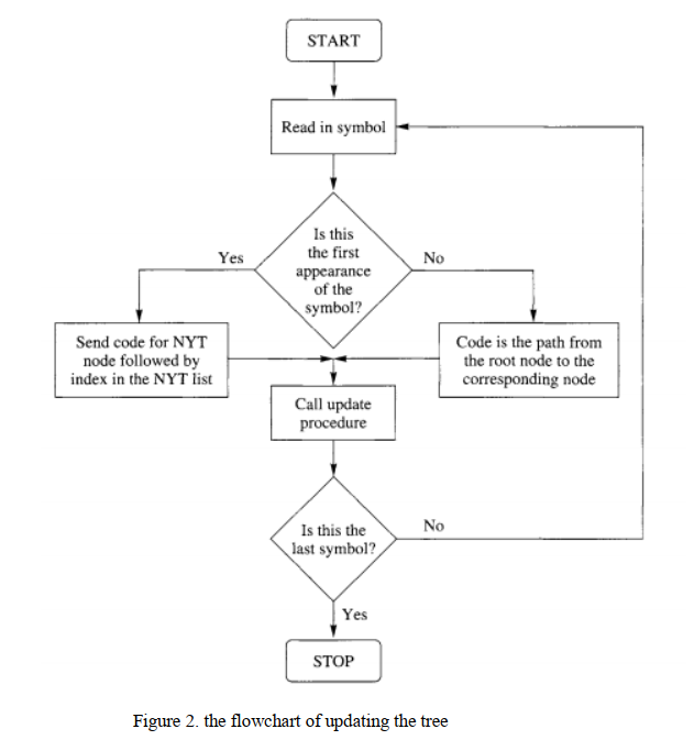 Adaptive Hoffman Coding - Naseh’s Website