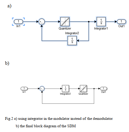 Improving the Performance of Delta and Sigma-delta Modulation Based on ...